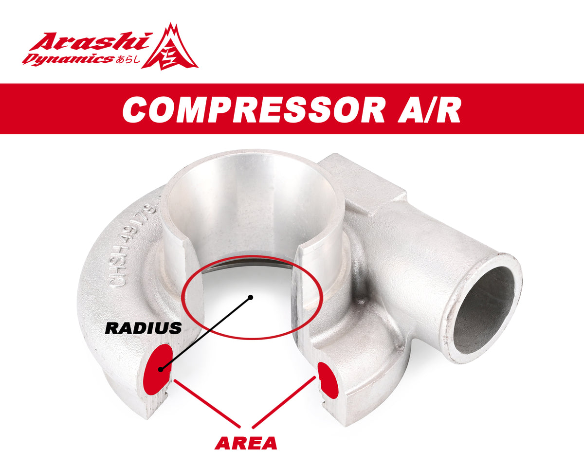 Compressor A/R – Arashi Dynamics