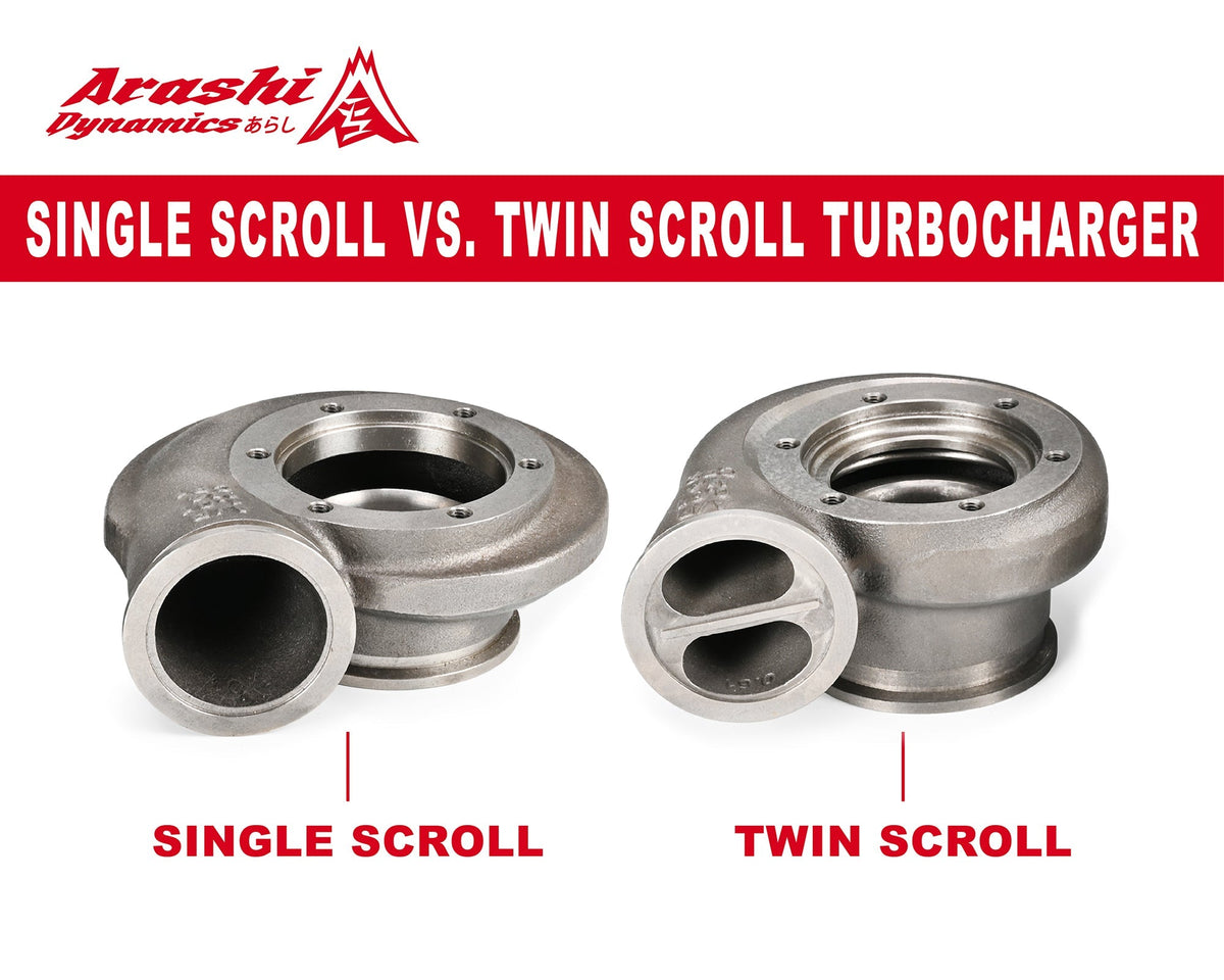 How A Twin Scroll Turbo Works