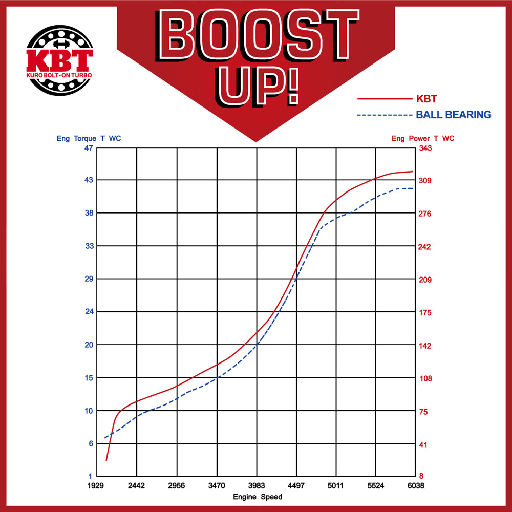 Arashi Turbo Cartridge Ball Bearing TD06H G30/770 Subaru Impreza WRX ...